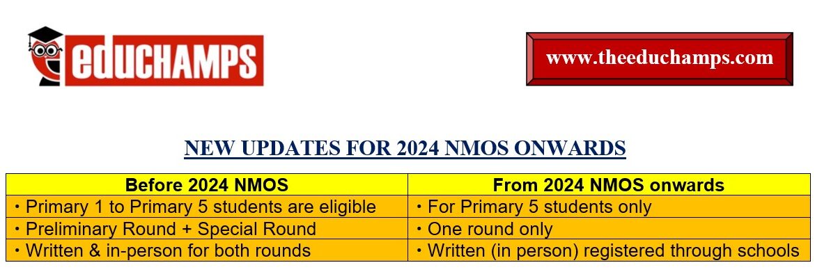 National Mathematical Olympiad of Singapore (NMOS)